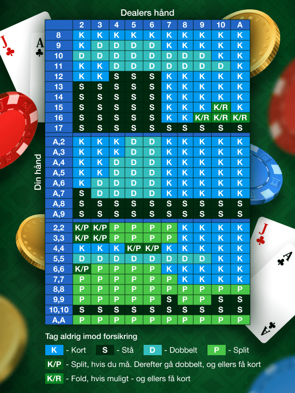 Online Blackjack Strategi, Guide & Skema | Marathonbet Blog